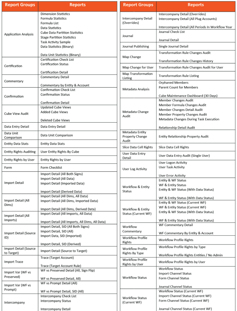 Improve your OneStream Experience with XF MarketPlace Standard ...
