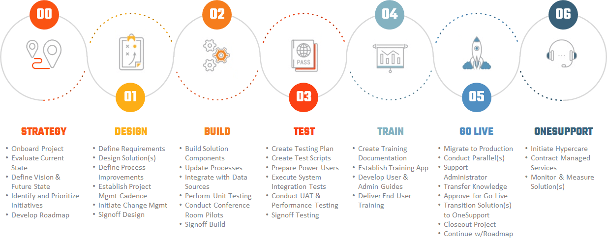 Fast-Track Your Software Transition With a Leading OneStream ...